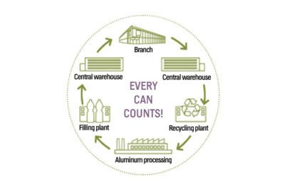 PreZero Pyral - Environmentally-friendly aluminium recycling